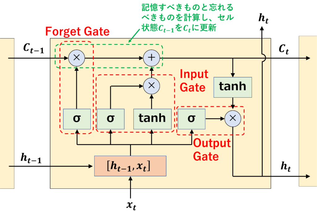 2022年度のAI研究動向と今後の国内研究動向予測～前編～｜株式会社アイ・ティ・イノベーション