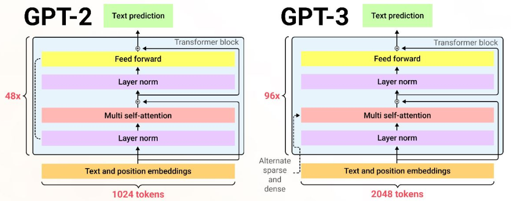 2022年度のAI研究動向と今後の国内研究動向予測～前編～｜株式会社アイ・ティ・イノベーション